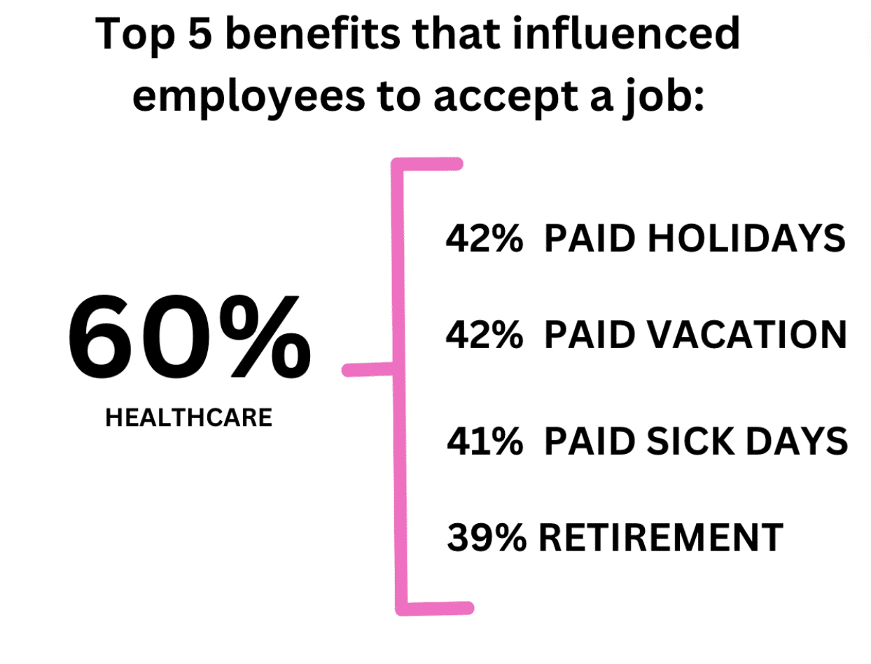 Why Employee Health Benefits Matter to My Business