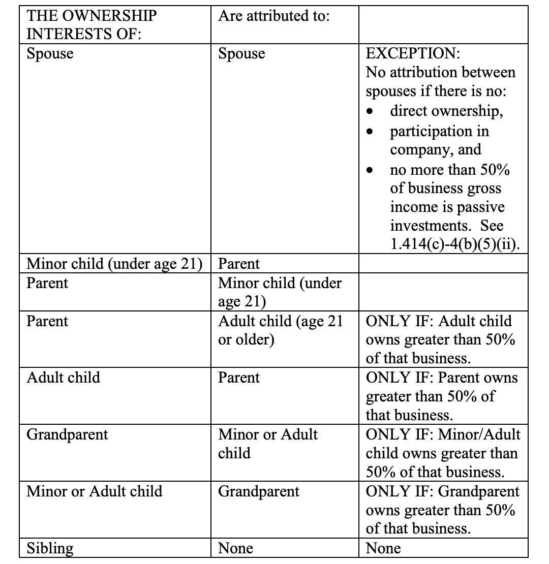 ACA: What Is Common Ownership And Controlled Groups?