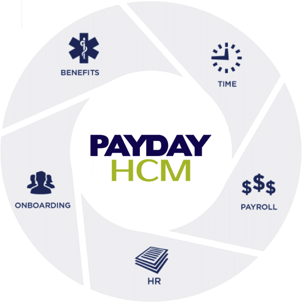 PaydayHCM | All of Your Workforce Management Needs in One Place